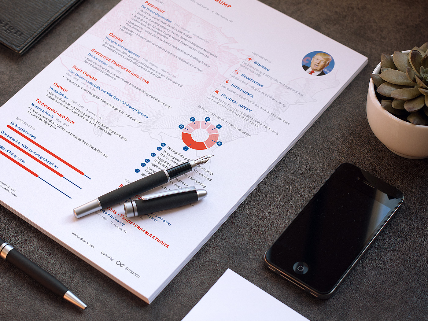 What I learned from creating Donald Trump's resume | Enhancv