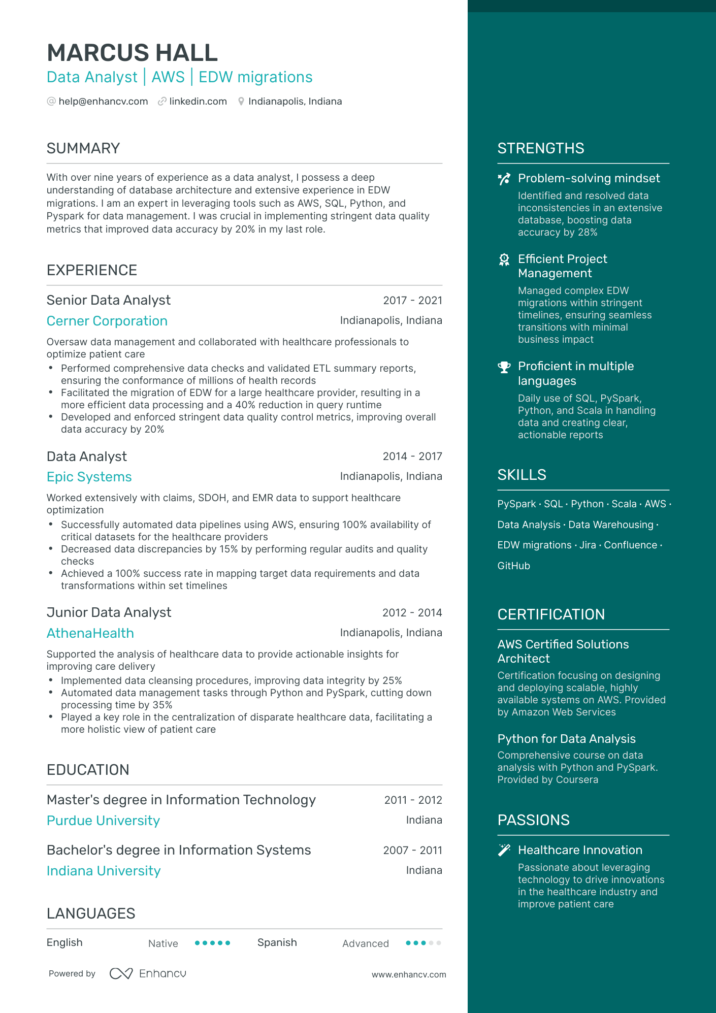 20 Data Analyst Resume Examples & Guide for 2024