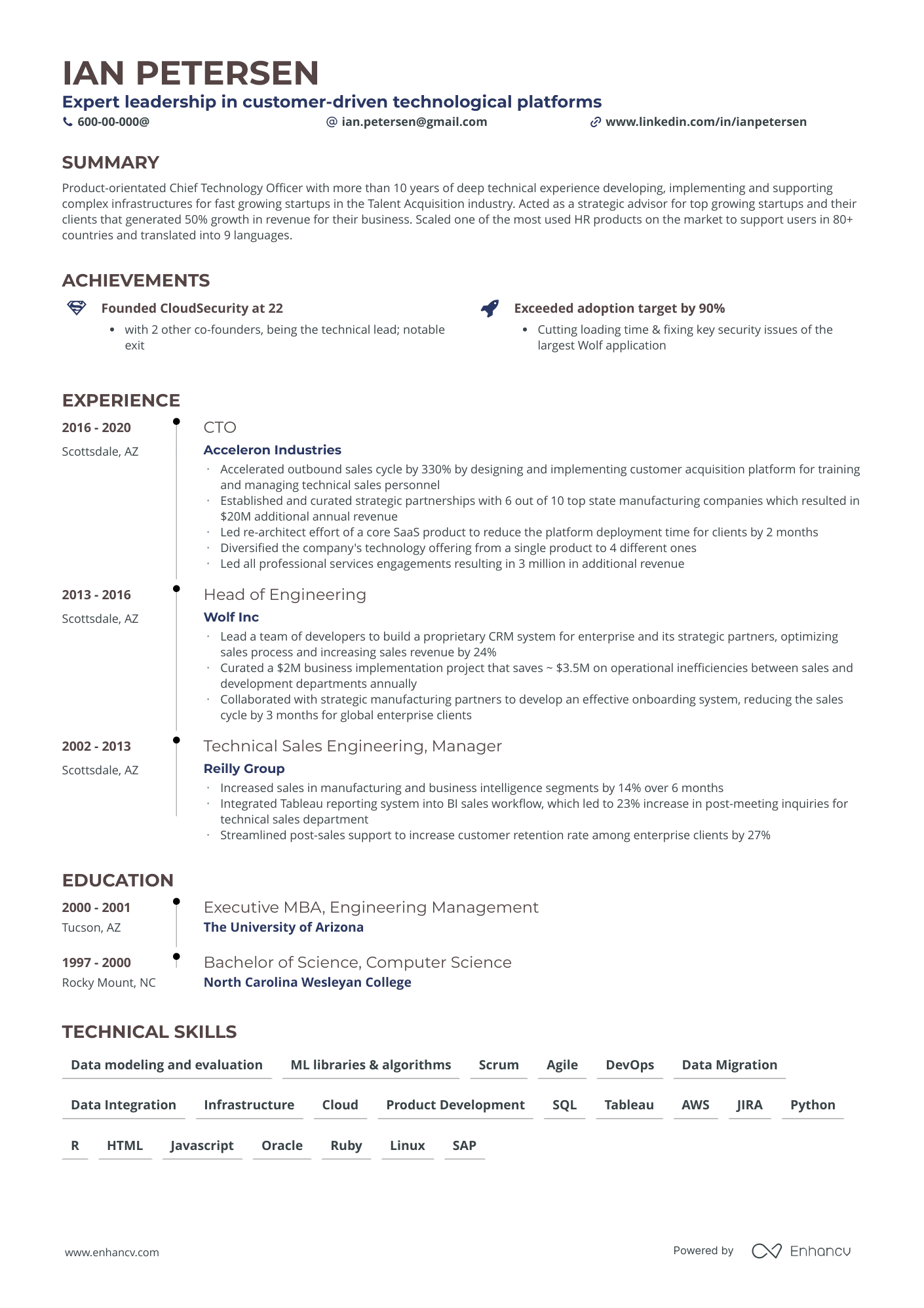 How to Put an MBA On Your Resume