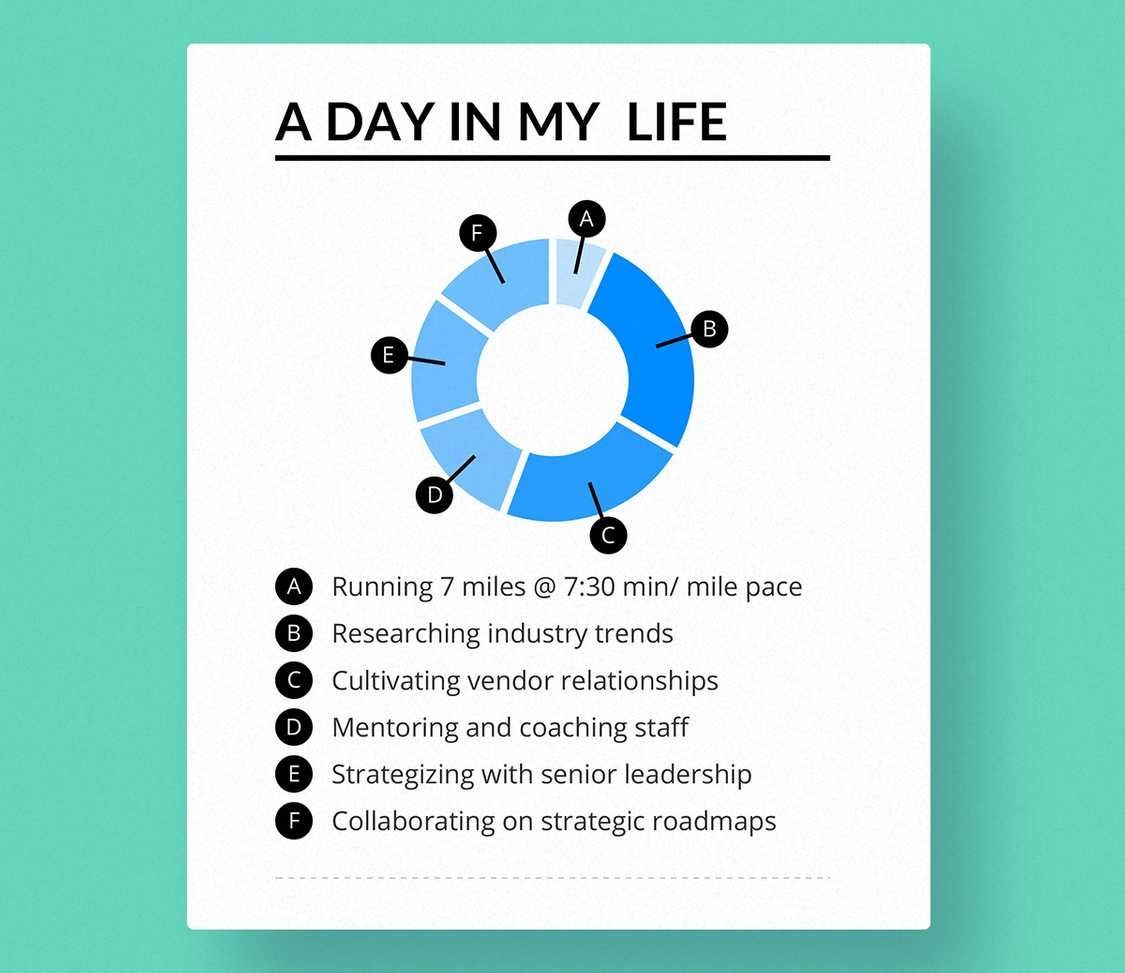 Resume Highlights: Why Resume Accomplishments Get You Hired (+4 Examples)