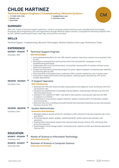 21 Microsoft Resume Examples - March 2025