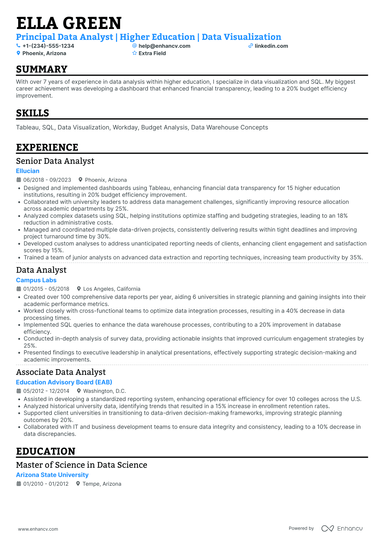 19 Data Mining Resume Examples & Guide for 2025