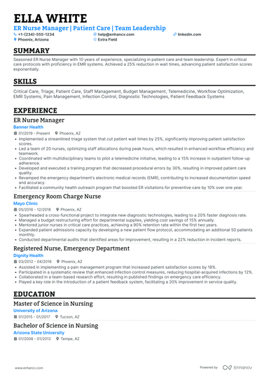 16 ER Nurse Resume Examples With 10/10 Score In 2025