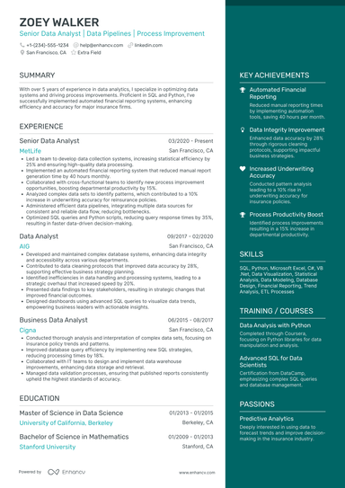 17 Undergraduate Resume Examples & Guide for 2025