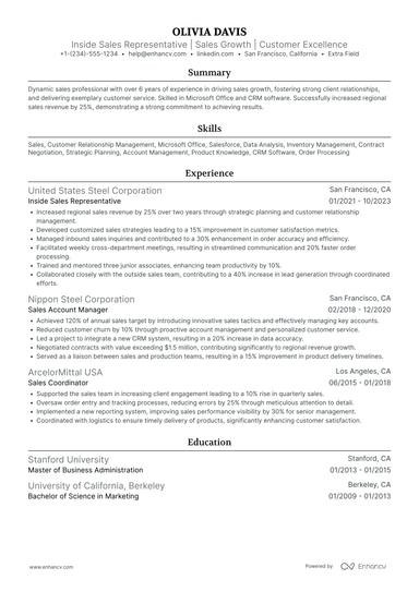 28 Sales Representative Resume Examples & Guide for 2025