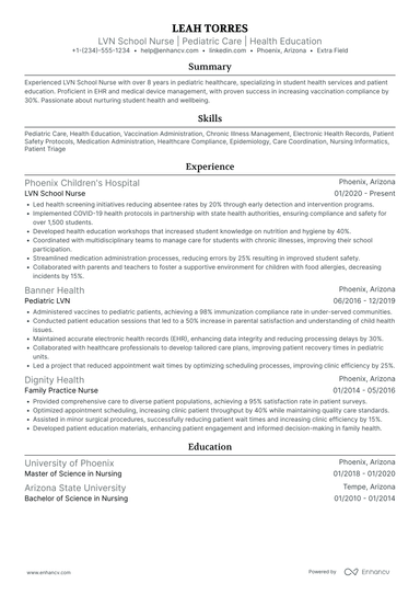 15 LVN Resume Examples & Guide for 2025