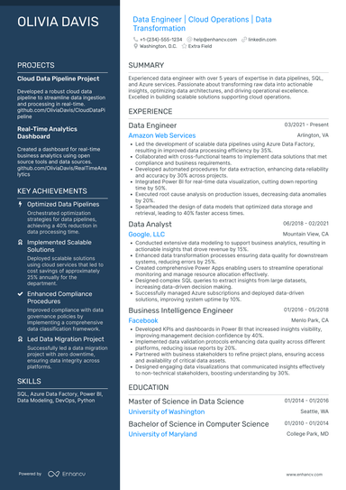 21 Microsoft Resume Examples - March 2025