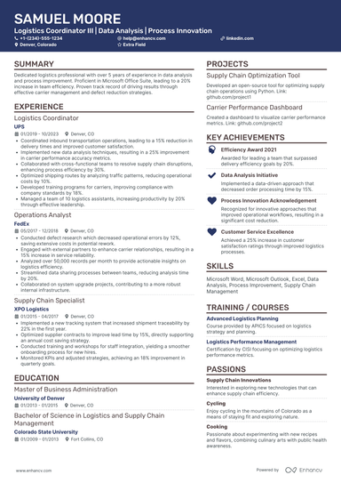 18 Amazon Resume Examples & Guide for 2025