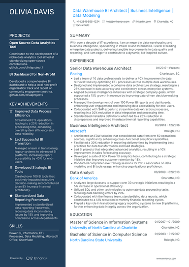19 Power BI developer Resume Examples & Guide for 2025