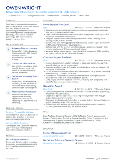 20 Uber Driver Resume Examples & Guide for 2025