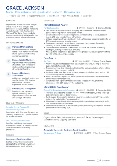 20 Market Research Resume Examples & Guide for 2025