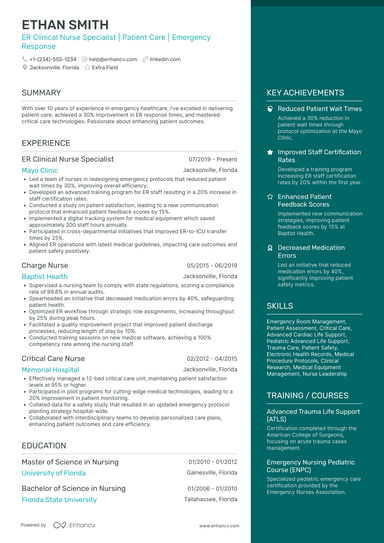 16 ER Nurse Resume Examples With 10/10 Score In 2025