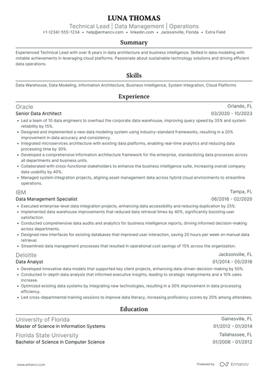 19 Microservices Resume Examples & Guide for 2025