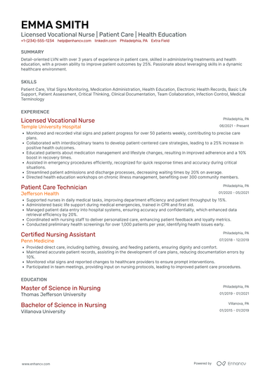15 LVN Resume Examples & Guide for 2025