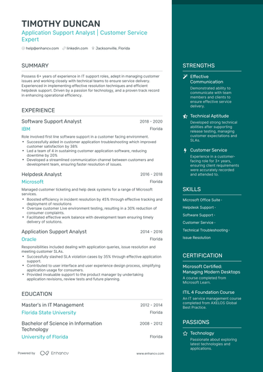 22 MBA Resume Examples & Guide for 2025