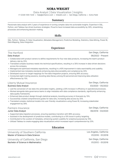 14 Entry-Level Data Analyst Resume Examples & Guide for 2025