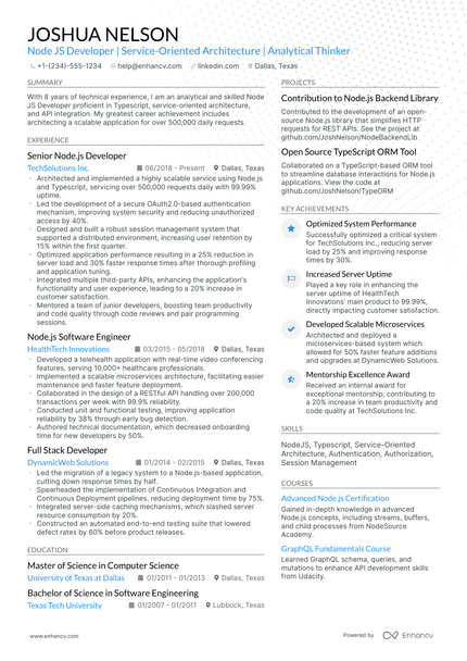 10 Node.js developer Resume Examples & Guide for 2025