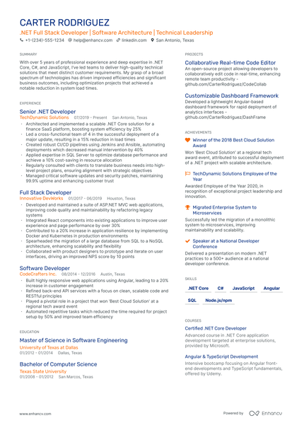 5 .Net Full Stack Developer Resume Examples & Guide for 2024