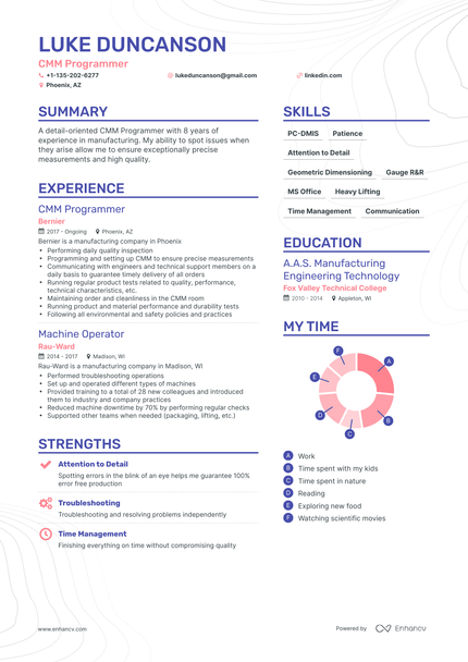 10 Programmer Resume Examples & Guide for 2024