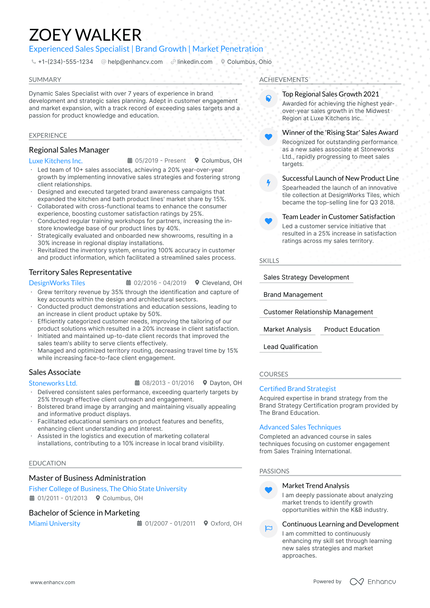 5 Sales Promoter Resume Examples & Guide for 2024