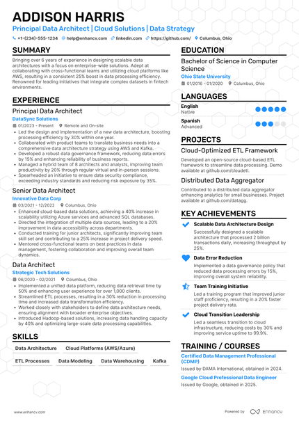 15 Data Architect Resume Examples & Guide for 2026