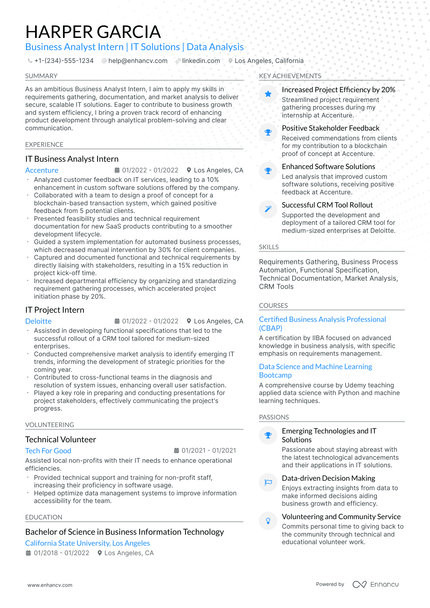 10 Entry-Level Business Analyst Resume Examples - March 2025