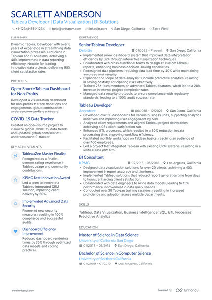 20 Tableau Developer Resume Examples & Guide for 2025