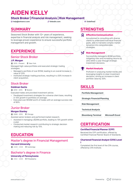 5 Stock Broker Resume Examples & Guide for 2023