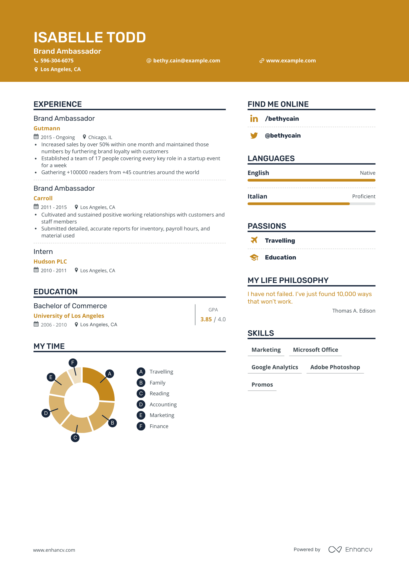 Brand Ambassador Resume Guide: Tips For Writing an Excellent Resume ...