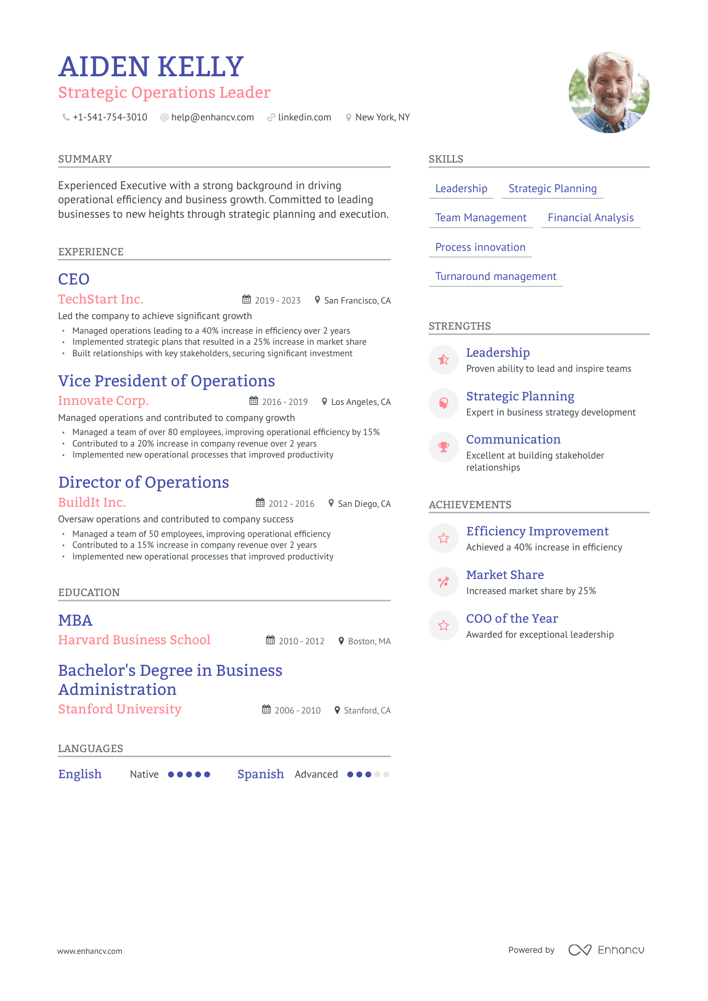 5 CEO Resume Examples & Guide for 2024