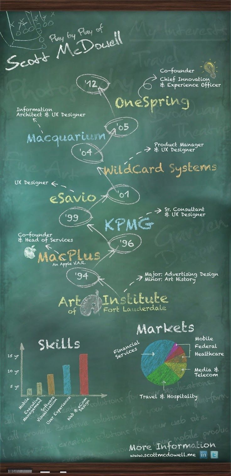 23 Creative Resume Examples for 2024 | Enhancv
