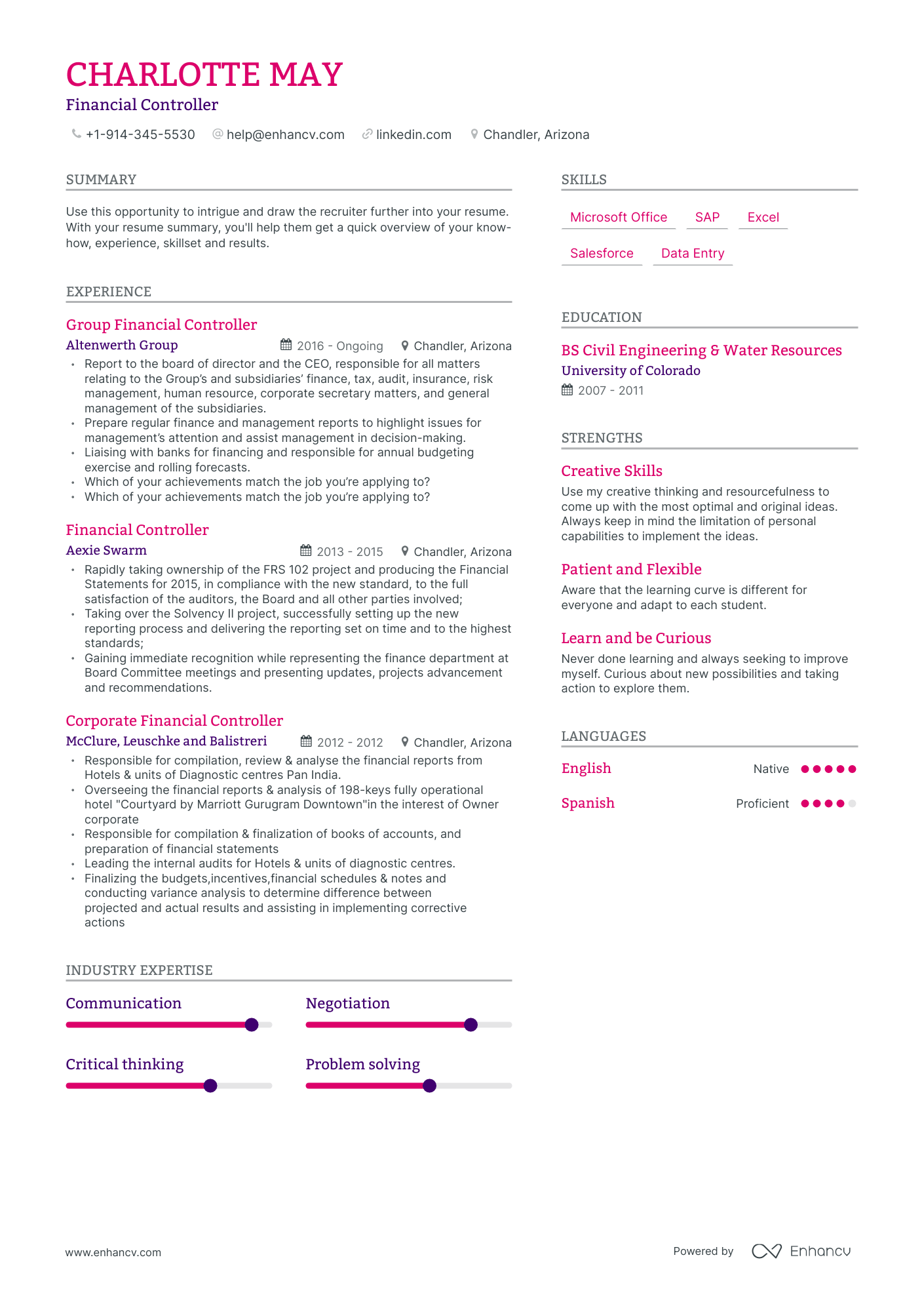 Financial Controller Resume Examples & Guide for 2023 (Layout, Skills ...