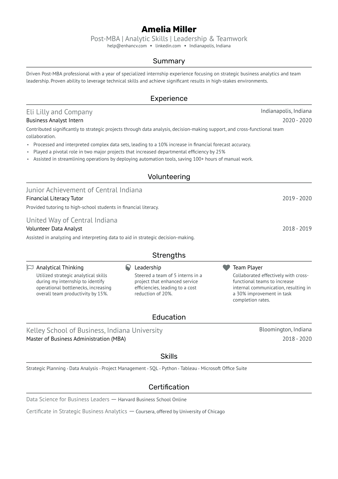 22 MBA Resume Examples & Guide for 2026
