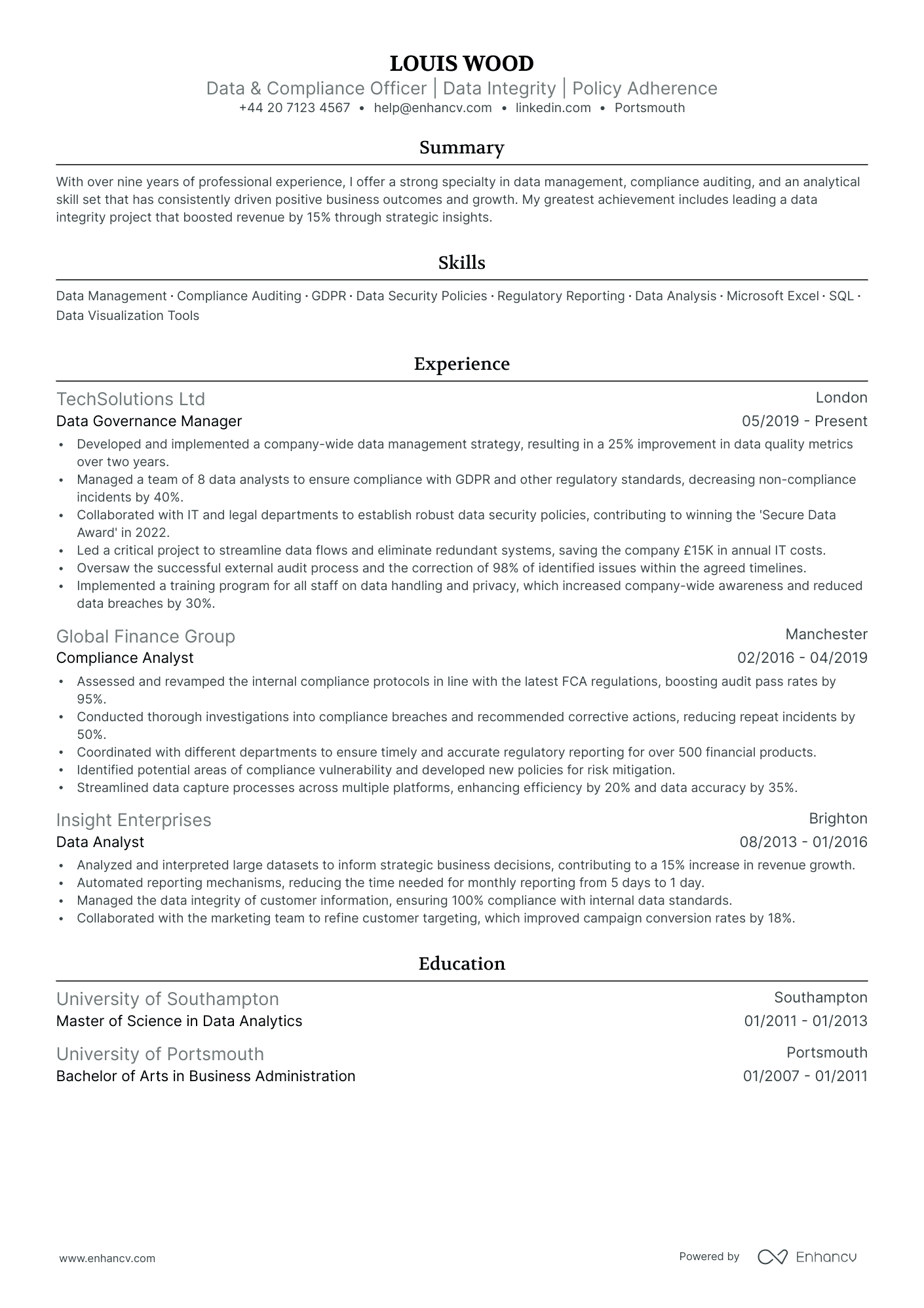 Compliance Officer CV Examples & Guide for 2025