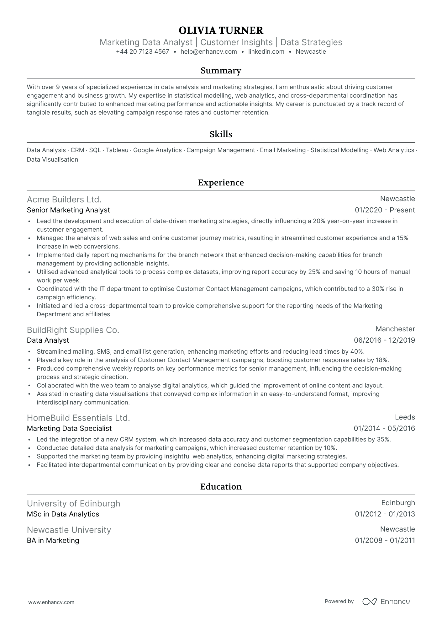 Junior Data Analyst CV Examples & Guide for 2025