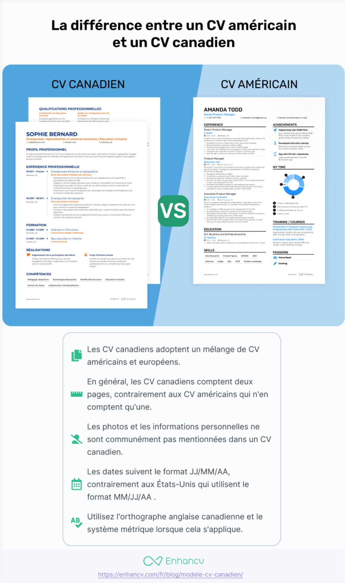 CV Canadien : 14 Exemples de CV à Remplir pour le Canada