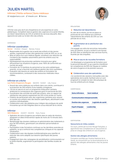 CV Infirmière : Nos Conseils pour le Rédiger Efficacement