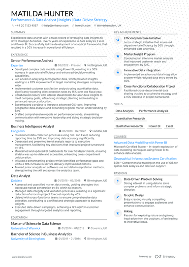 Power Bi CV Examples & Guide for 2026