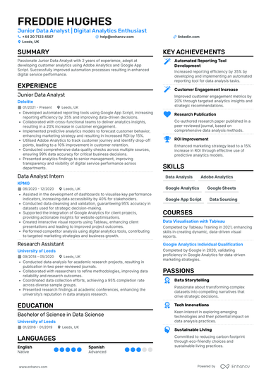 Data Analyst Entry Level CV Examples & Guide for 2026