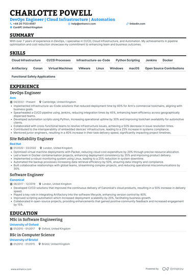 Devops Engineer CV Examples & Guide for 2026