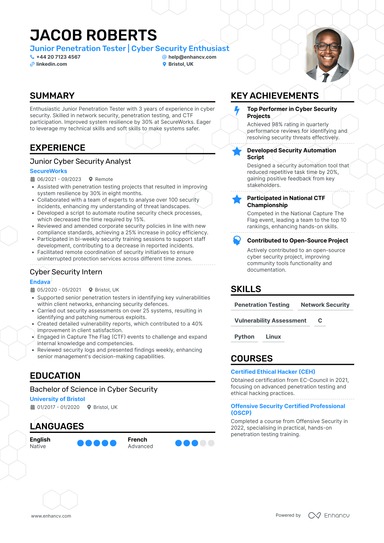 Penetration Tester CV Examples & Guide for 2026