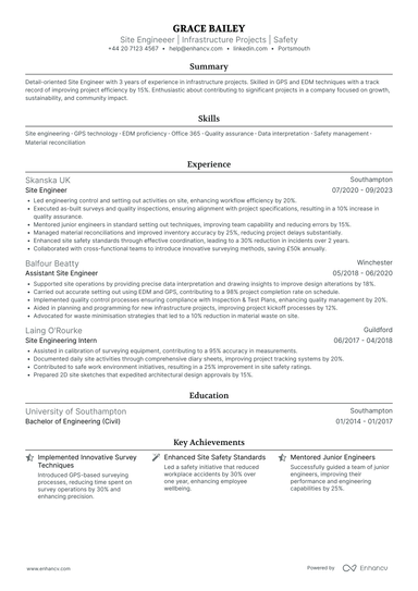 Construction CV Examples & Guide for 2026