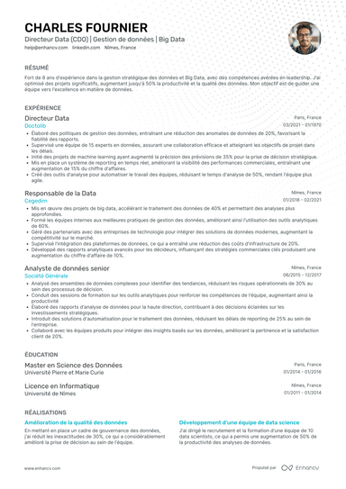 CV Data Scientist : Guide Complet + 17 Exemples et Modèles