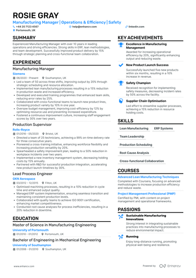 CRM Manager CV Examples & Guide for 2026