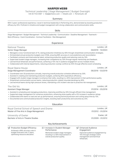 Performing Arts CV Examples & Guide for 2026