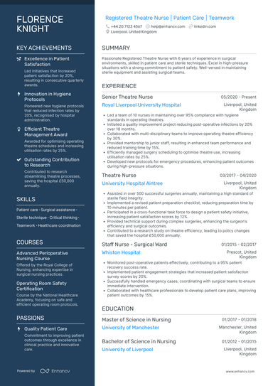 Registered Nurse CV Examples & Guide for 2026