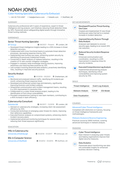Cyber Security CV Examples & Guide for 2025