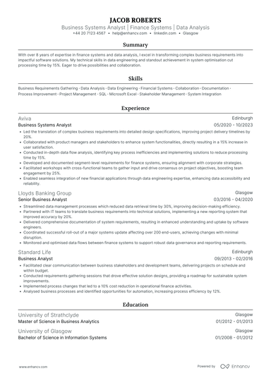 Business Analyst CV Examples & Guide for 2026