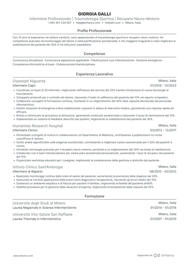 Come Fare un Curriculum Infermiere: Esempi (2026)