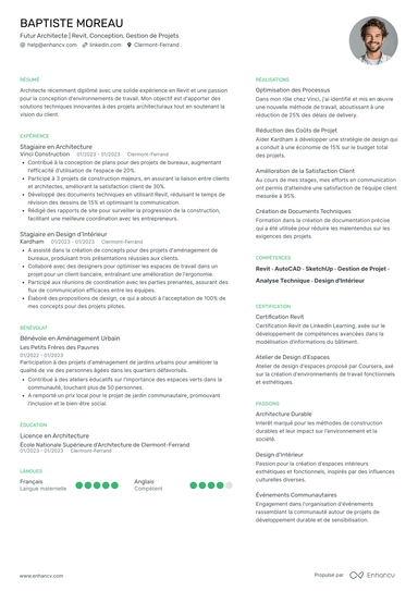 CV Architecte : Un CV Gagnant pour Faire la Différence